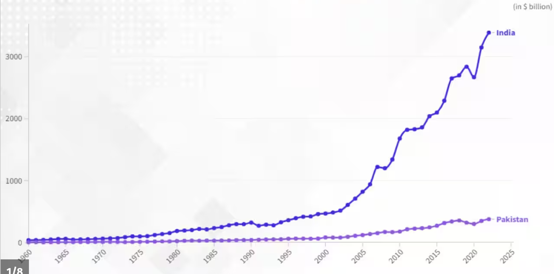 How Futile Expenditure by Pakistan on Defence is Ruining the Country ...